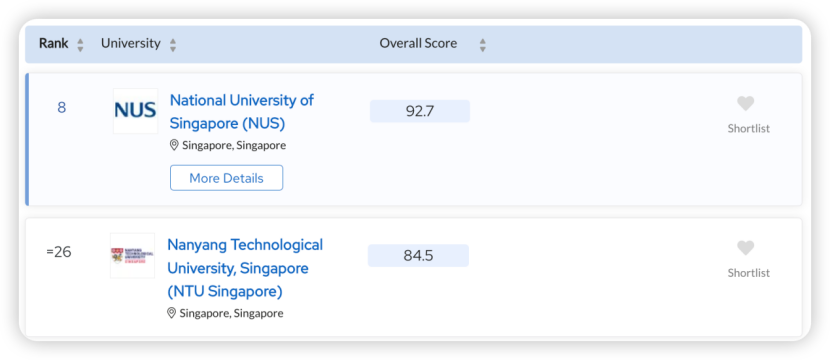 新加坡2所顶尖名校: 新加坡国立vs南洋理工，究竟谁更强？ - 知乎