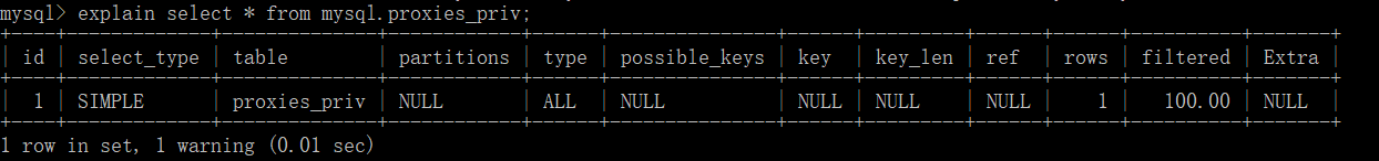 MySQL执行计划【explain】，看这一篇就够了！ - 知乎