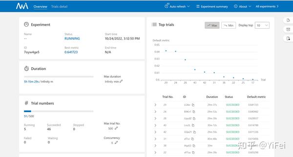 还在手动调参？不如来试试NNI的自动超参搜索 - 知乎