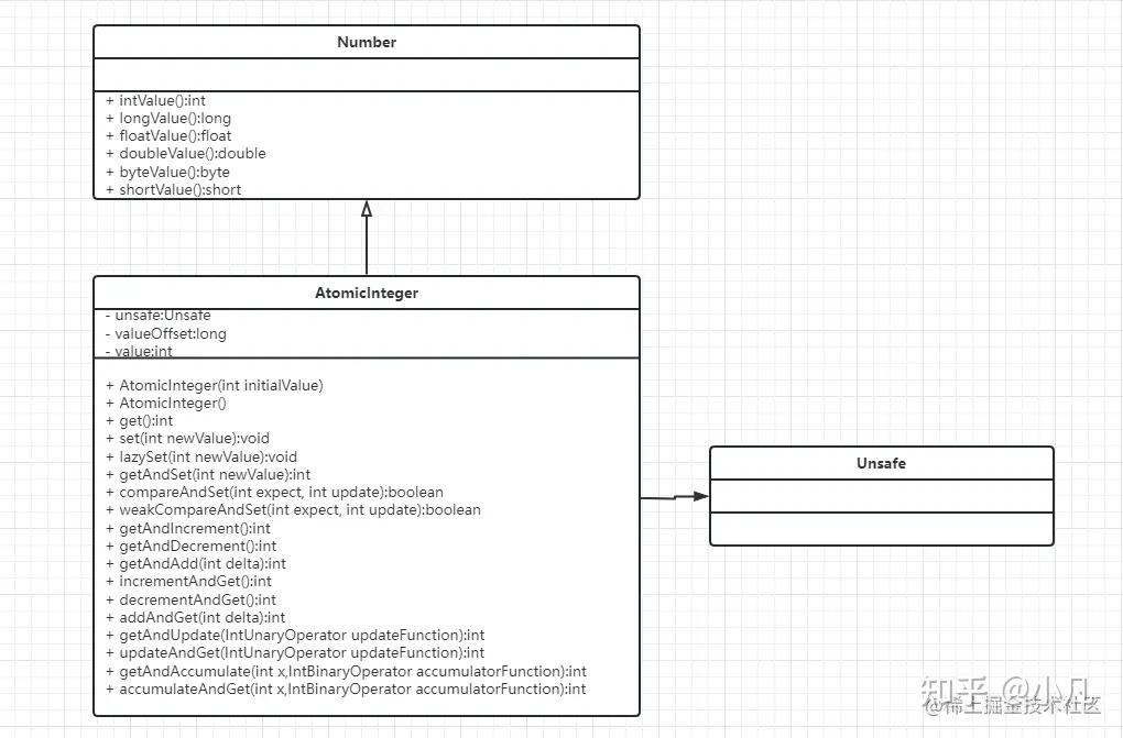 并发-JUC之ATOMIC包分析 - 知乎