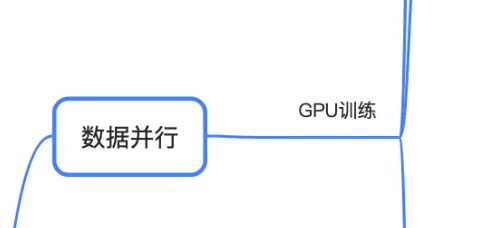 26.完整讲解PyTorch多GPU分布式训练代码编写 - 知乎