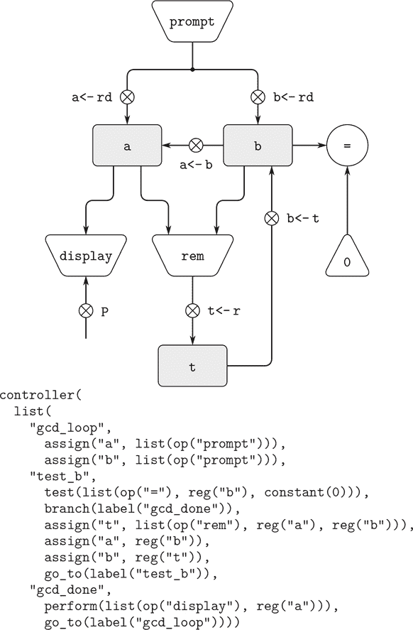 NUS CS1101S：SICP JavaScript 描述：五、使用寄存器机进行计算（上） - 知乎