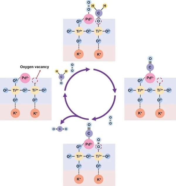 催化顶刊集锦：JACS、Nature子刊、AFM、ACS Catalysis、Adv. Sci.、Small等 - 知乎