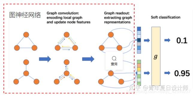 stgcn模型优化加入注意力模型（ATT）+ TCN +GCN网络 - 知乎