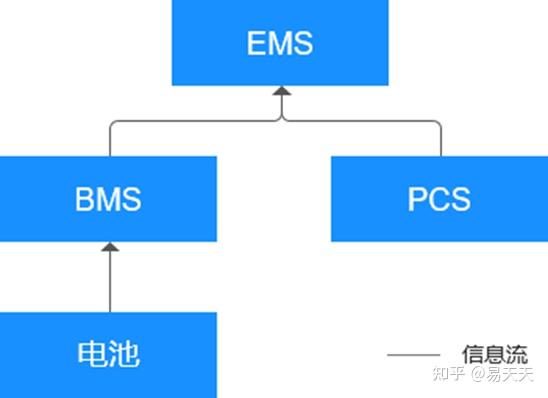 1分钟看懂储能 - 知乎