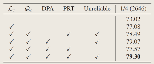 （U2PL）Semi-Supervised Semantic Segmentation Using Unreliable Pseudo-Labels - 知乎