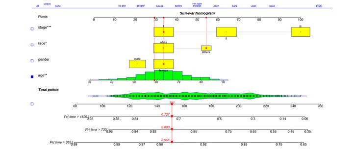 regplot：绘制更有颜值的列线图 - 知乎