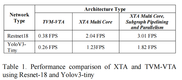 VTA专题内容（二） 第三方改进调研 - 知乎