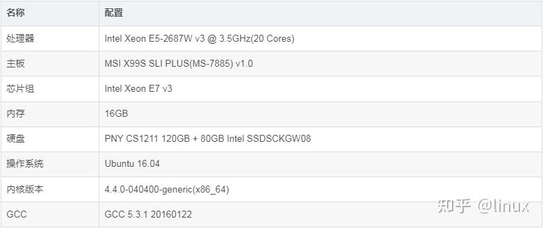文件系统：ext4、ntfs、xfs、btrfs、zfs、f2fs和reiserFS性能测试对比 - 知乎