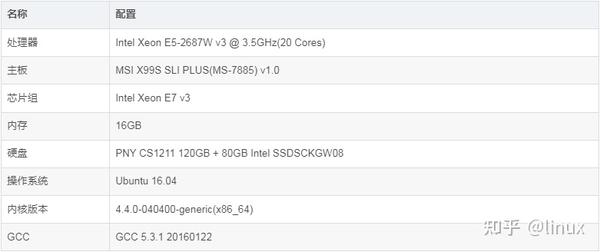 文件系统：ext4、ntfs、xfs、btrfs、zfs、f2fs和reiserfs性能测试对比 知乎 