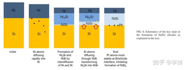 材料篇1：Atomistic Simulation in Semiconductor Industry - 知乎