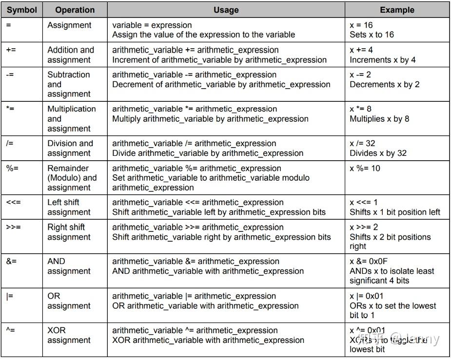 CAPL运算符 - 知乎
