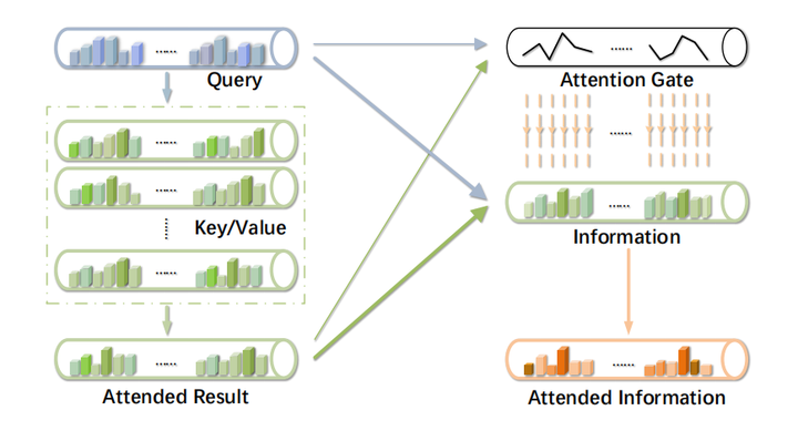 ICCV2019 | image caption | Attention on Attention for Image Captioning - 知乎
