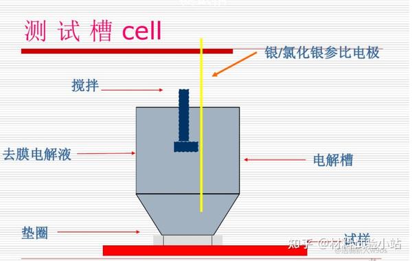 全面解析电镀层物理测试原理 - 知乎