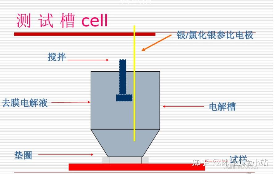 全面解析电镀层物理测试原理 - 知乎