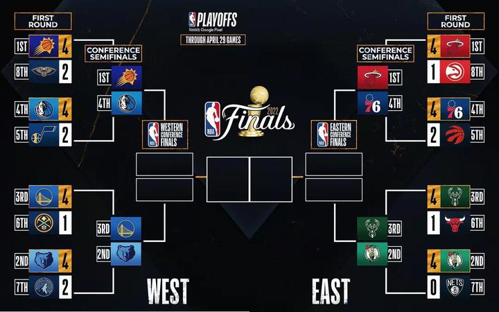 正面对决！NBA季后赛东西部第二轮赛程表出炉 - 知乎