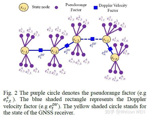 GraphGNSSLib: 基于因子图技术的GNSS定位和GNSS RTK定位算法 - 知乎