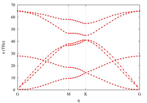 LAMMPS结合Phonopy计算声子谱：从安装到跑路 - 知乎