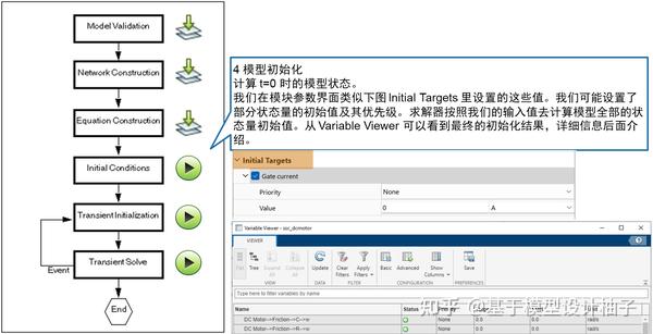 Simscape 的模型求解以及常用 debug 工具 - 知乎