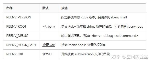 rbenv：Ruby 多版本管理利器 - 知乎
