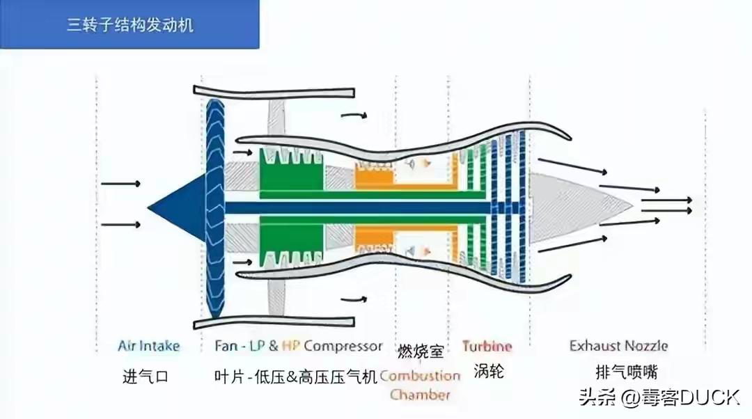 NK-32：动力沙皇、最强航发、至今无敌的前苏联顶尖航空发动机 - 知乎