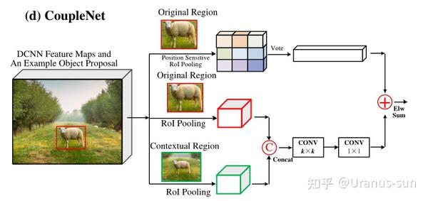 目标检测综述：Deep Learning for Generic Object Detection: A Survey - 知乎