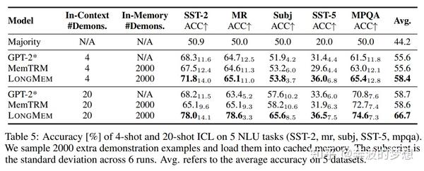 LLM长文本生成-LONGMEM - 知乎