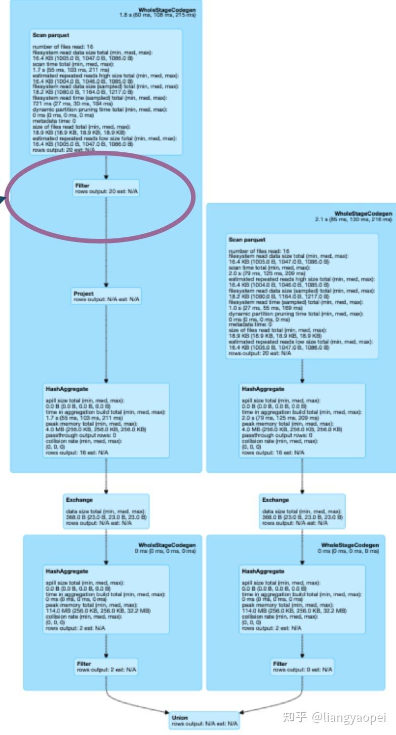 Apache Spark SQL的优化 - 知乎