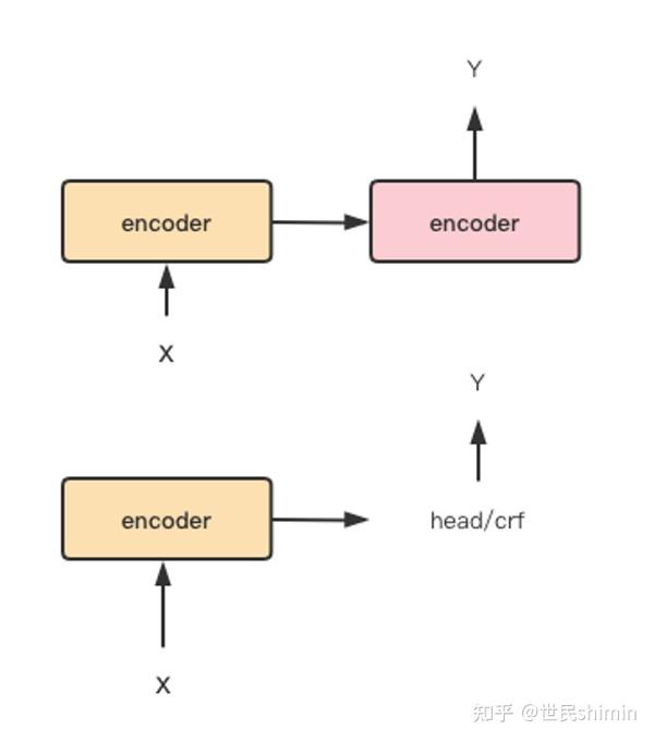 Sequence-to-Action: Grammatical Error Correction with Action Guided Sequence Generation - 论文分享 - 知乎
