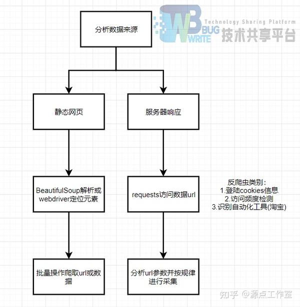 基于python实现的某东手机评论数据采集与分析爬虫 知乎