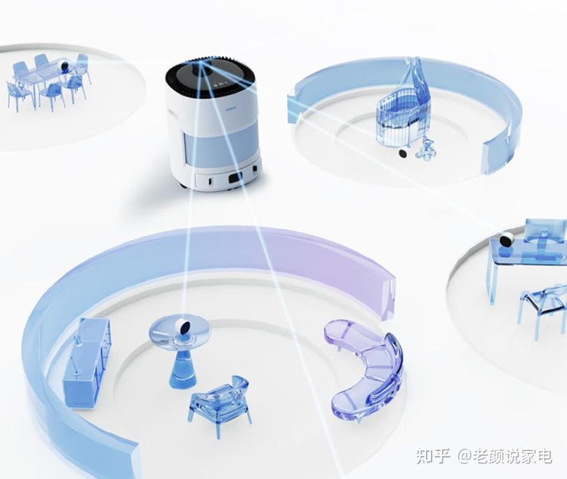 空气净化器雷点盘点！3-4k价位段，横向对比科沃斯、352、霍尼韦尔、IAM，空气净化器是否值得入手？