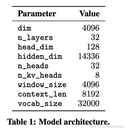 Mixtral 8x7B(Mistral MoE) 模型解析 - 知乎