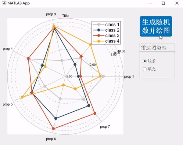 MATLAB | 如何使用MATLAB绘制雷达图(蜘蛛图) - 知乎
