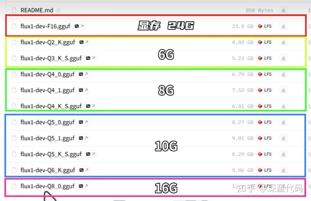 Flux基础-各种版本说明和下载 - 知乎