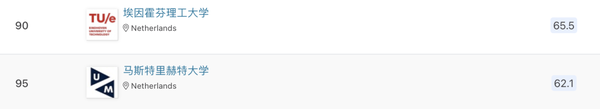 2024QS欧洲大学排名发布！哪些学校进入欧洲TOP 10？ - 知乎