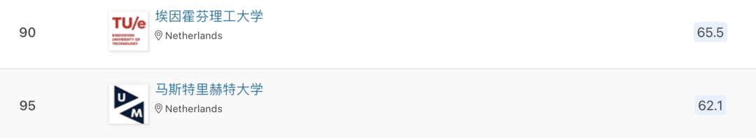 2024QS欧洲大学排名发布！哪些学校进入欧洲TOP 10？ - 知乎