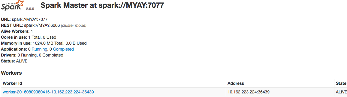 一文读懂Hadoop、HBase、Hive、Spark分布式系统架构 - 知乎