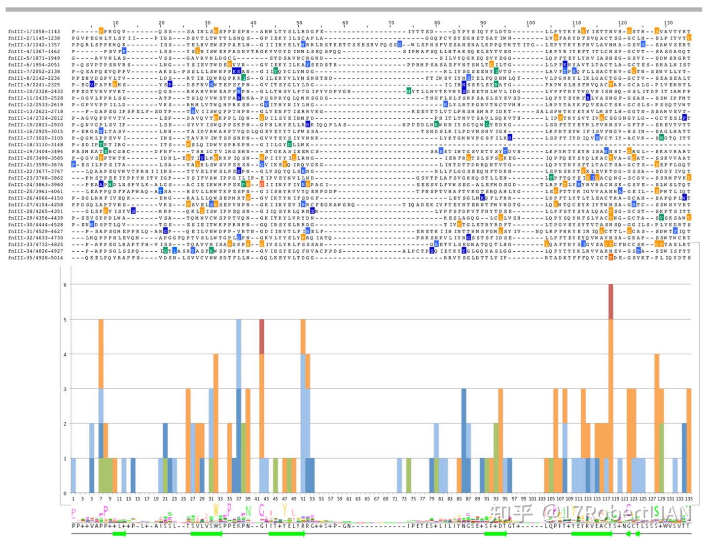 USH2A———二型USHER综合症患者指南 - 知乎