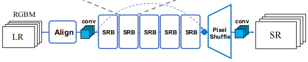 TSRN文字图像超分辨网络 - 知乎