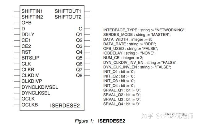 LVDS系列30：Xilinx 7系 ADC LVDS接口参考设计(一) - 知乎