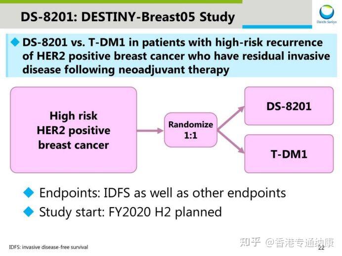 Enhertu(DS-8201)带来PFS与OS双改善日本和美国版区别 - 知乎