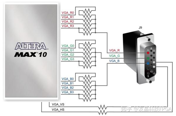 基于权电阻网络的VGA彩条显示（DE0-CV、DE10-Lite） - 知乎