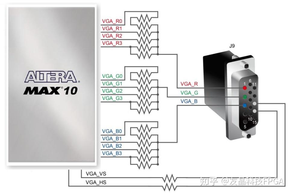基于权电阻网络的VGA彩条显示（DE0-CV、DE10-Lite） - 知乎
