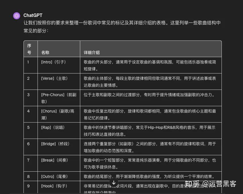 最强音乐类 AI——Suno 快速入门手册！（保姆级教程） - 贩卖长江水 - 博客园
