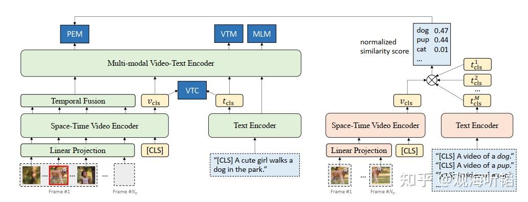Prompt Learning(提示学习)简介与发展 - 知乎