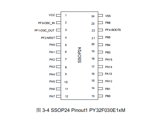 PY32F030单片机 TSSOP24封装，8kB SRAM和64kB FLASH - 知乎