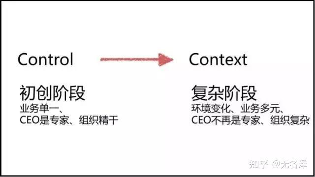 张一鸣论管理：Context, not Control - 知乎