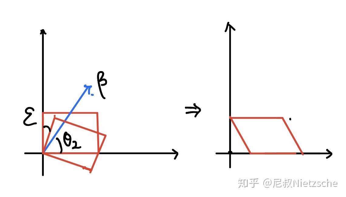 相对论：多次换系的Wigner Rotation - 知乎