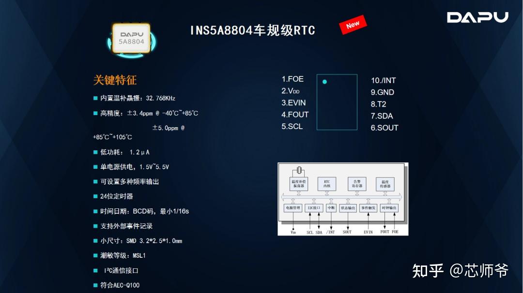 大普通信田学红：车规级超高精度RTC芯片赋能汽车电子 - 知乎