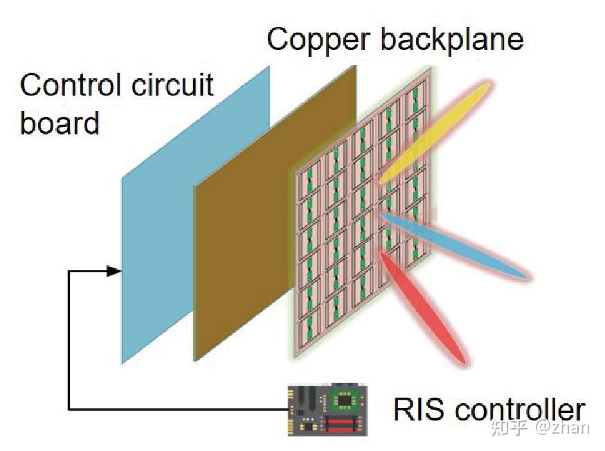 Toward Ubiquitous Sensing and Localization With Reconfigurable ...